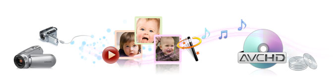 Burn AVSHD DVD Slideshow Easily with Photo DVD Maker